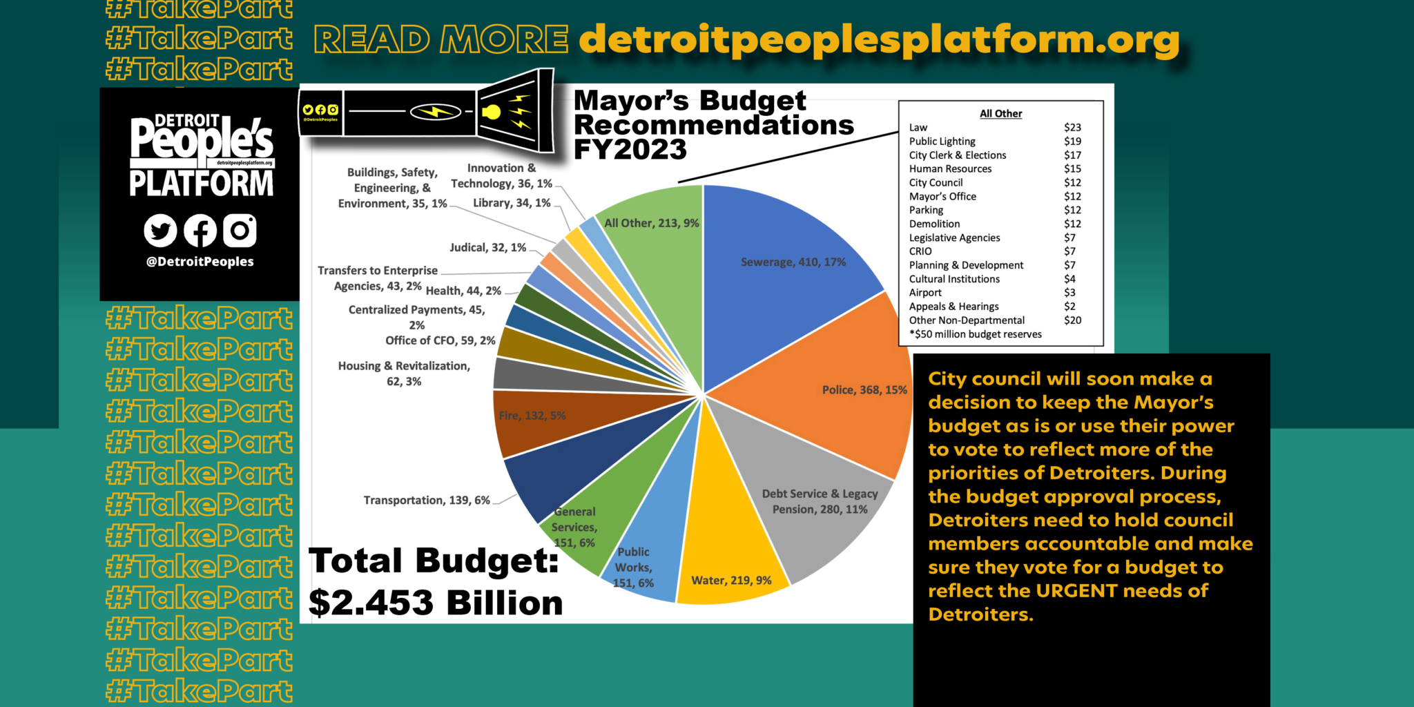 Budget Update - Mayor's Budget - Detroit People's Platform | Detroit ...